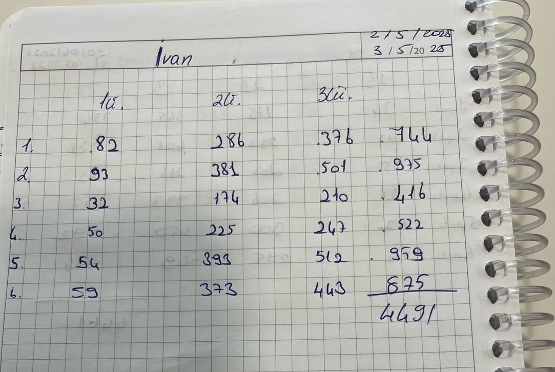 Iva96 - Независимый форум о волосах